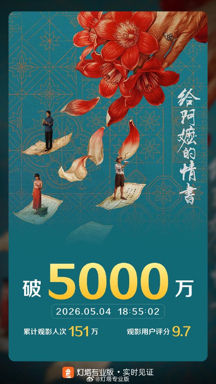 电影《给阿嬷的情书》票房破5000万|给阿嬷的情书_新浪财经_新浪网