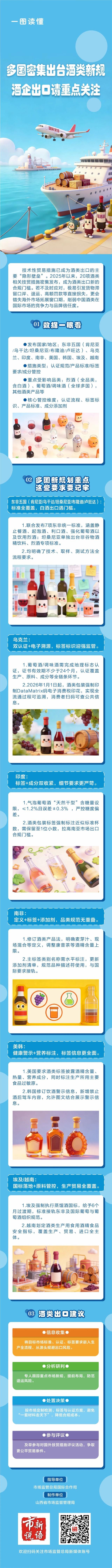 一图读懂 | 多国密集出台酒类新规，酒企出口请重点关注_新浪财经_新浪网