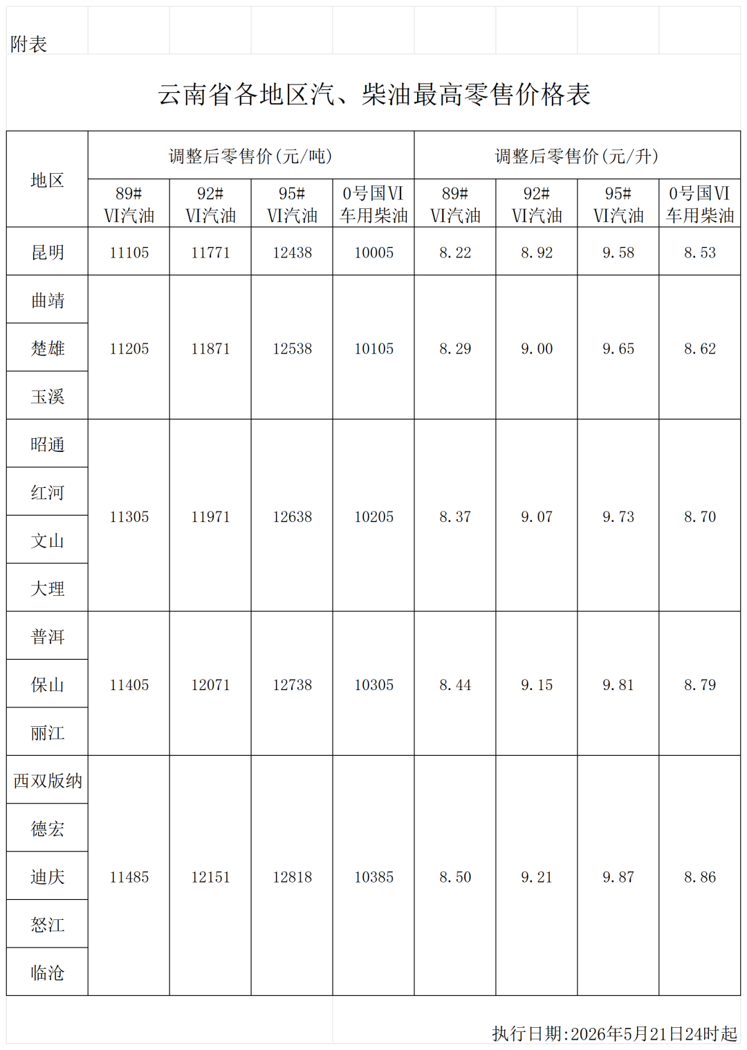 油价今晚上调！云南各地区最高零售价格公布→|零售价格_新浪财经_新浪网