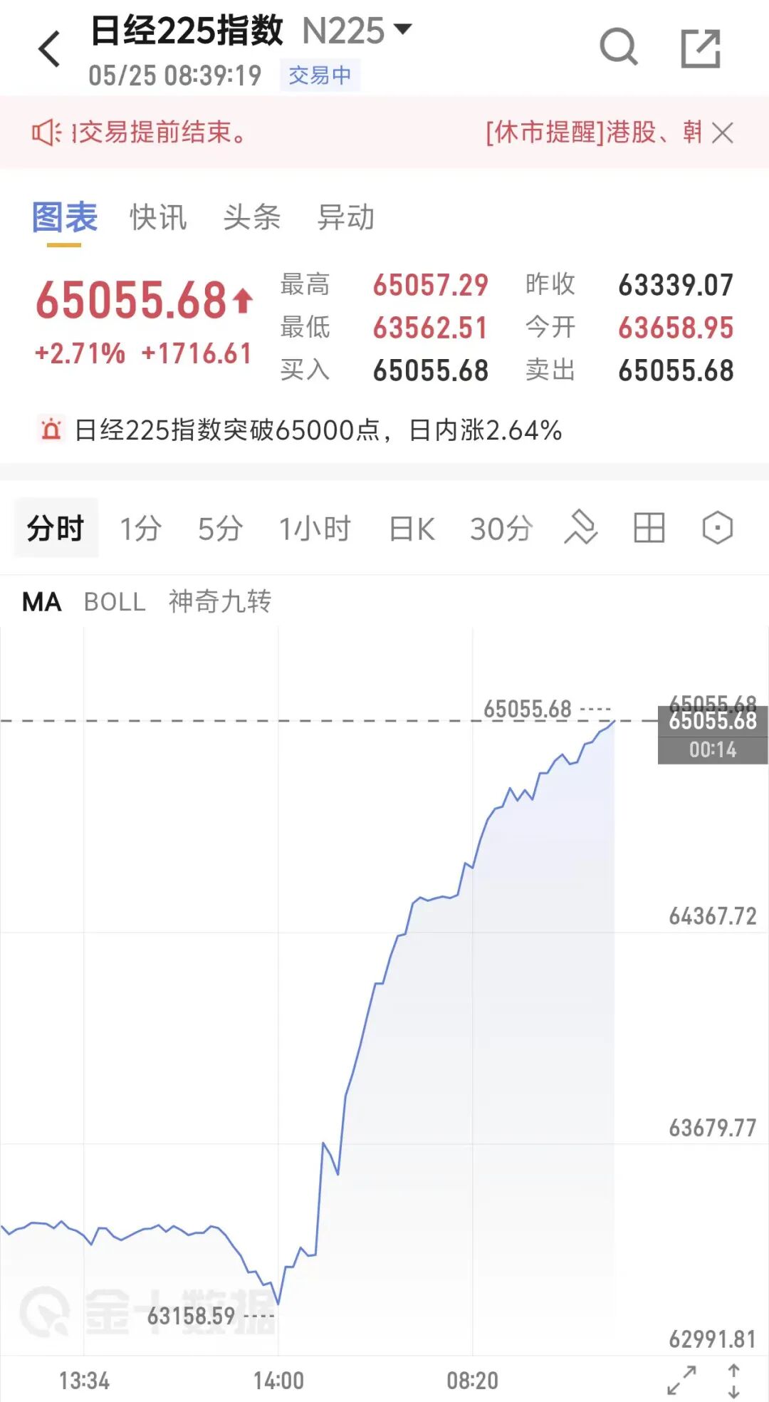 日经225暴涨超1700点创历史新高，半导体全线大涨，黄金白银飙升_新浪财经_新浪网