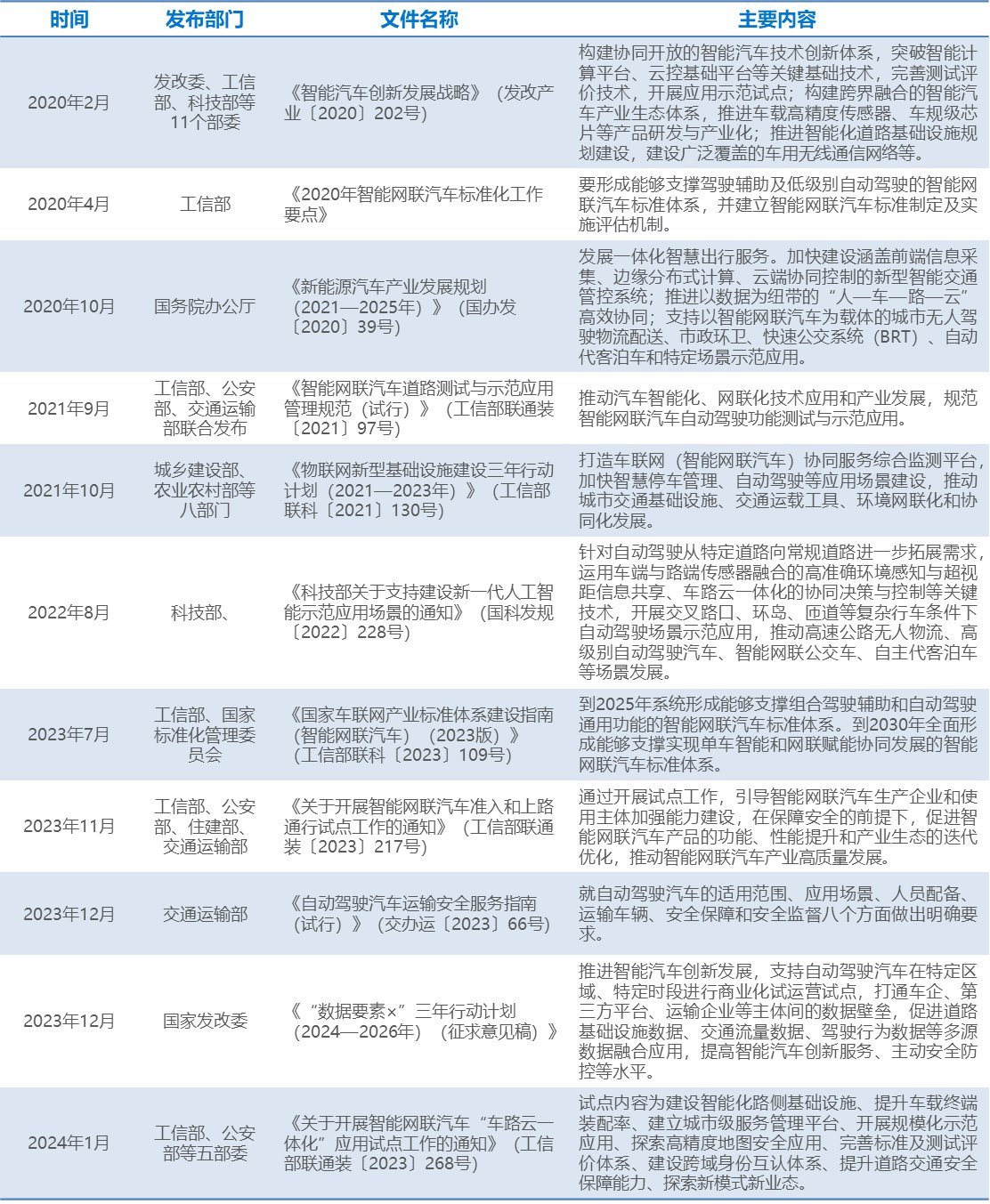 36氪研究院 | 2024年“AI+出行”行业研究报告|无人驾驶|小鹏汽车|比亚迪|小鹏汇天|鸿蒙智行_新浪新闻