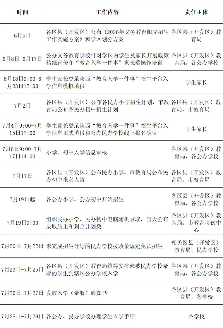 通知！2026年西安学区划分，即将公布！|开发区_新浪财经_新浪网