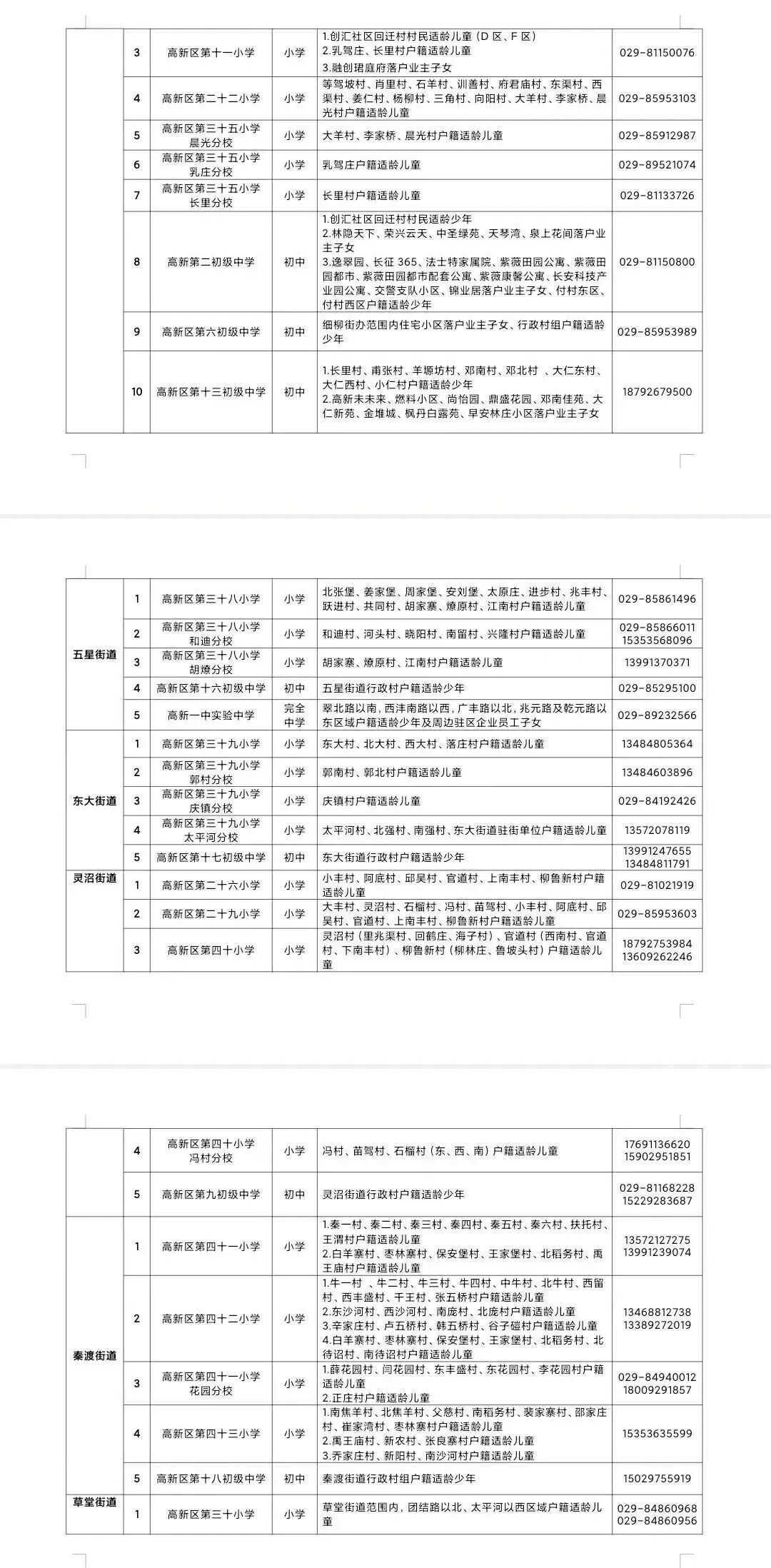 最新！灞桥区、未央区、高新区、阎良区、临潼区、高陵区、蓝田县、浐灞国际港、鄠邑区发布2026年学区划分方案|义务教育_新浪财经_新浪网