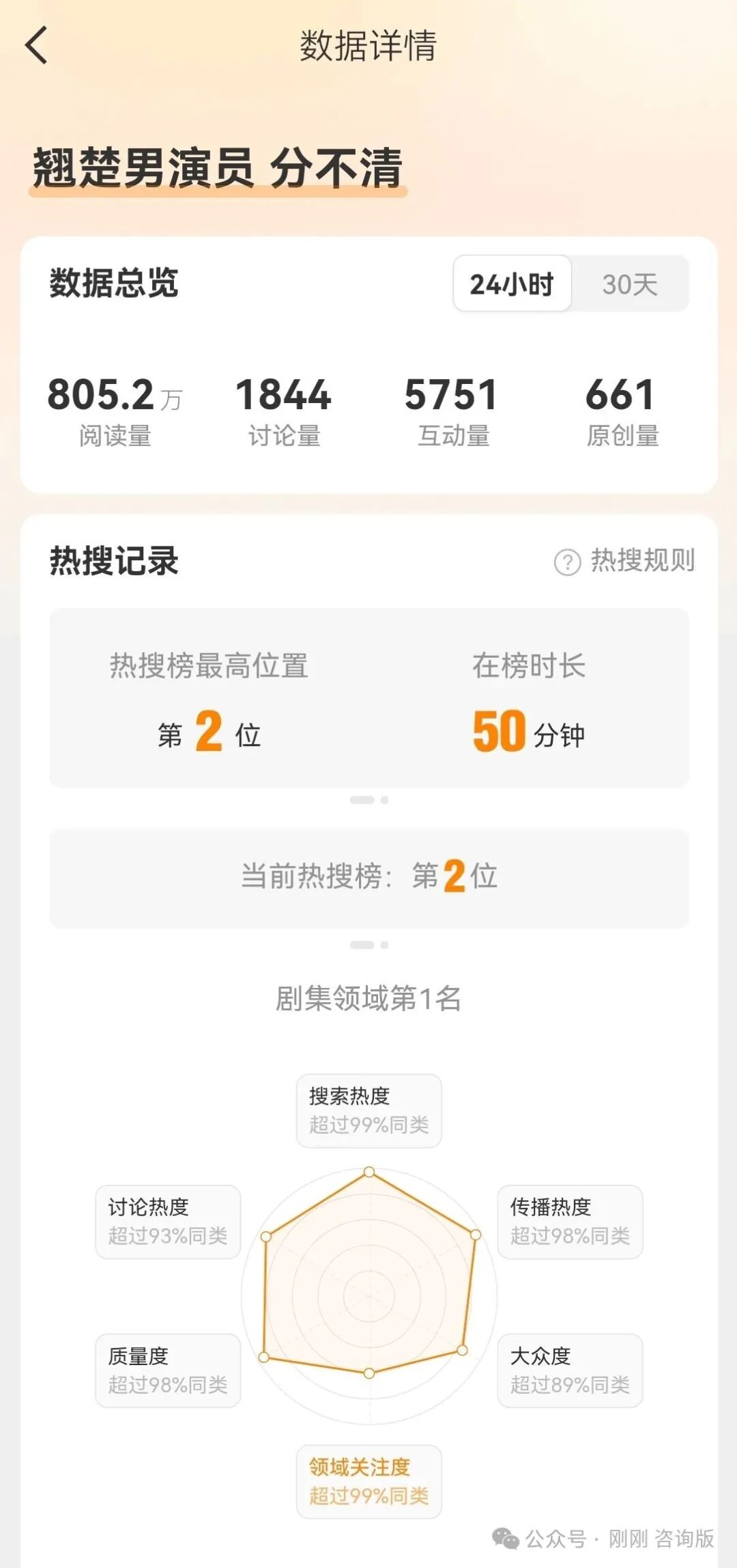 周翊然 - 最新周翊然实时滚动快讯，聚合所有周翊然相关热门新闻快讯_新浪娱乐