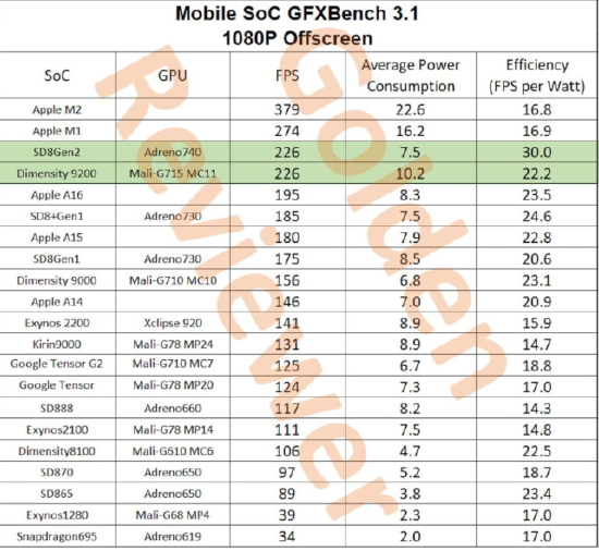 传 Meta Quest 3 将搭载骁龙 XR2 Gen 2，GPU 性能提升 2.5 倍__财经头条