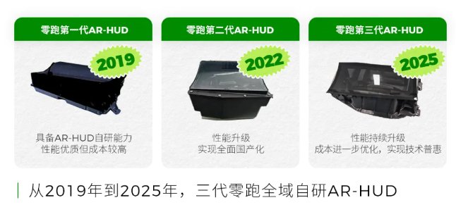零跑C11今晚7点上市，搭载第三代AR-HUD车载投影技术-新浪汽车