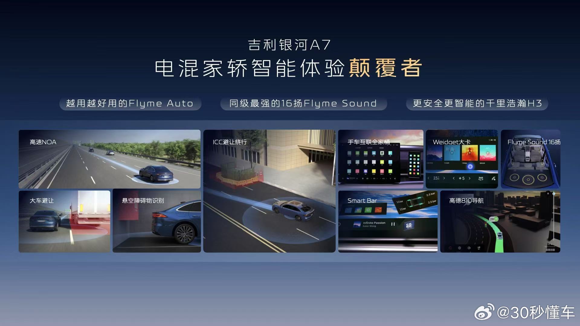 吉利银河A7上市8.18万起，续航2100km油耗2.35L-新浪汽车