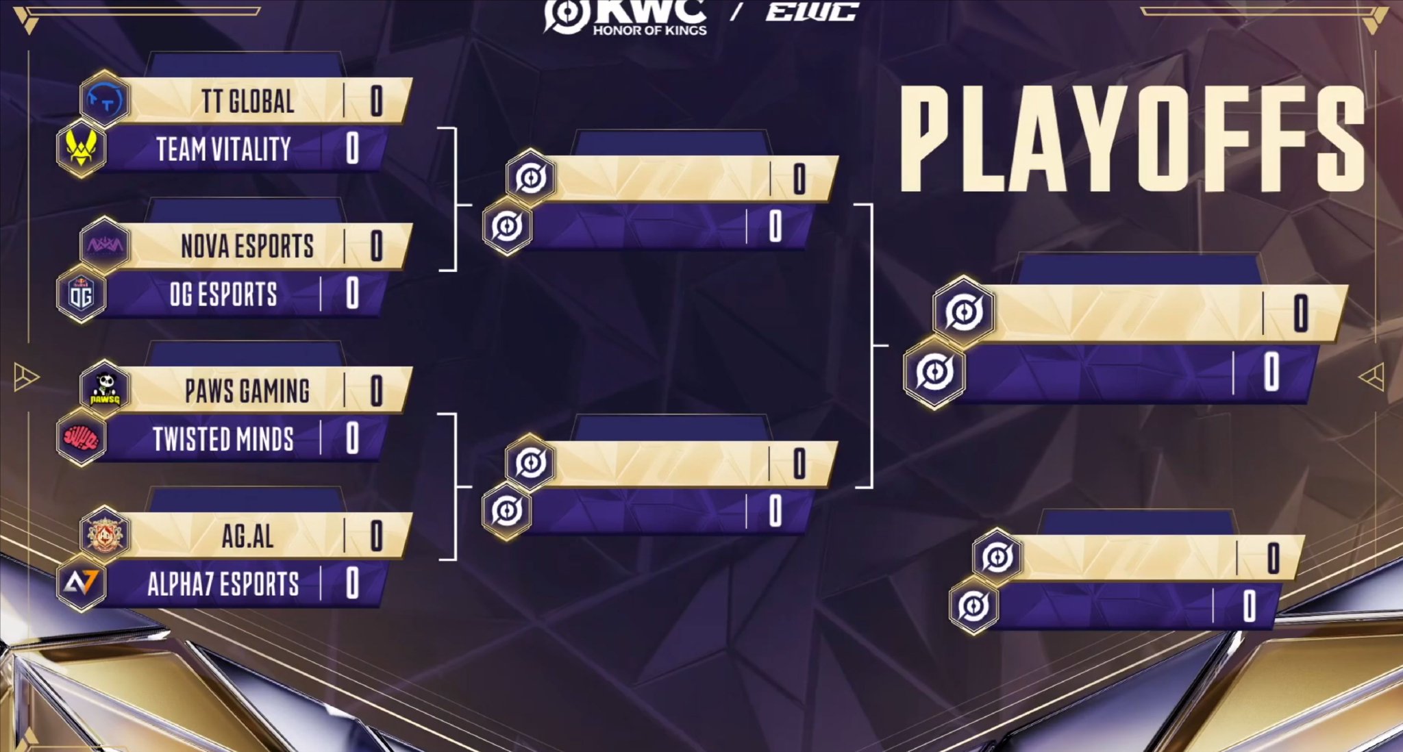 KWC八强对阵公布，TTG与AG分列上下半区