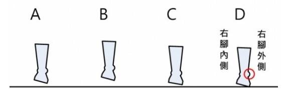 史上最全跑鞋指南（足型篇）_手机新浪网