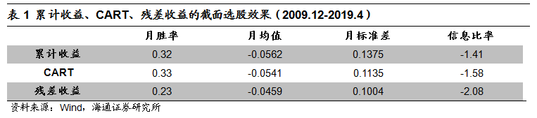 “海量”专题（128）——股票的“共性”与“个性”|选股_新浪财经_新浪网