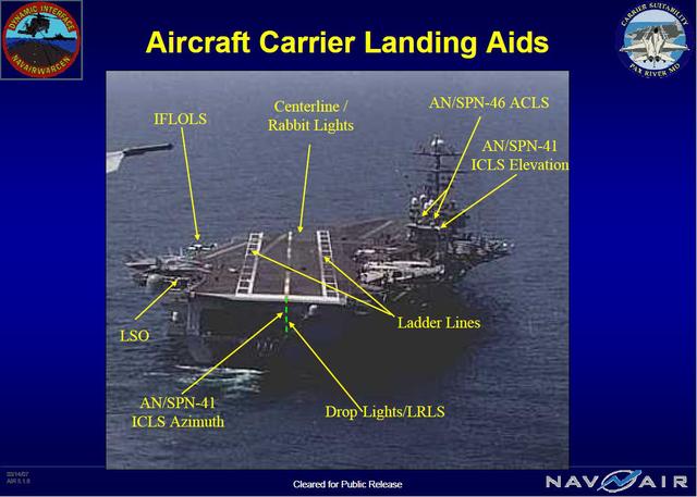 “小盒子”大用处：美军航母上的这部雷达决定舰载机能否成功着舰_手机新浪网