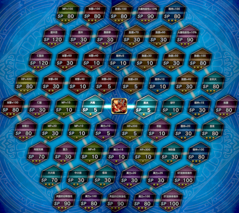 《FFBE》特点解析：系列角色齐登场 体验纯正JRPG_新浪游戏_手机新浪网