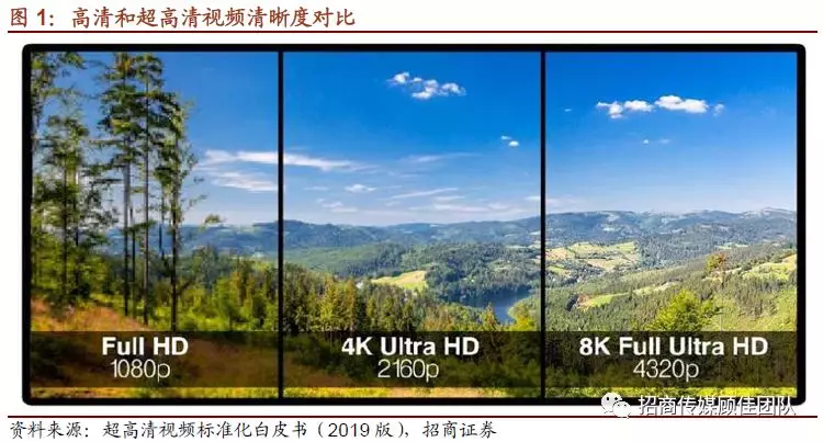 5G应用之超高清视频产业深度：4K超高清视频浪潮已至，5G时代有望最先爆发|5G_新浪财经_新浪网