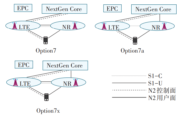 5G双连接技术应用分析|5G|核心网|LTE_新浪科技_新浪网