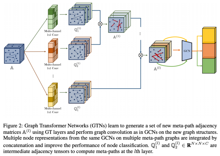 17篇论文，详解图的机器学习趋势 | NeurIPS 2019_手机新浪网