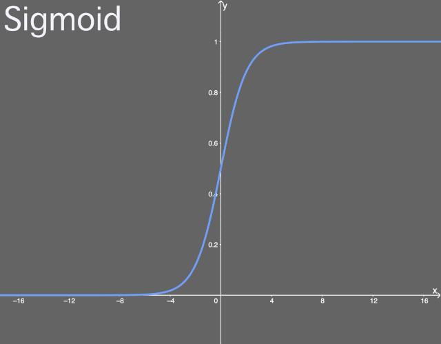 从ReLU到GELU，一文概览神经网络的激活函数|神经网络_新浪科技_新浪网