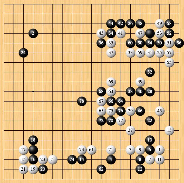 不敌韩国围棋人工智能，战胜过AlphaGo的人退役了|李世石|韩国_新浪科技_新浪网