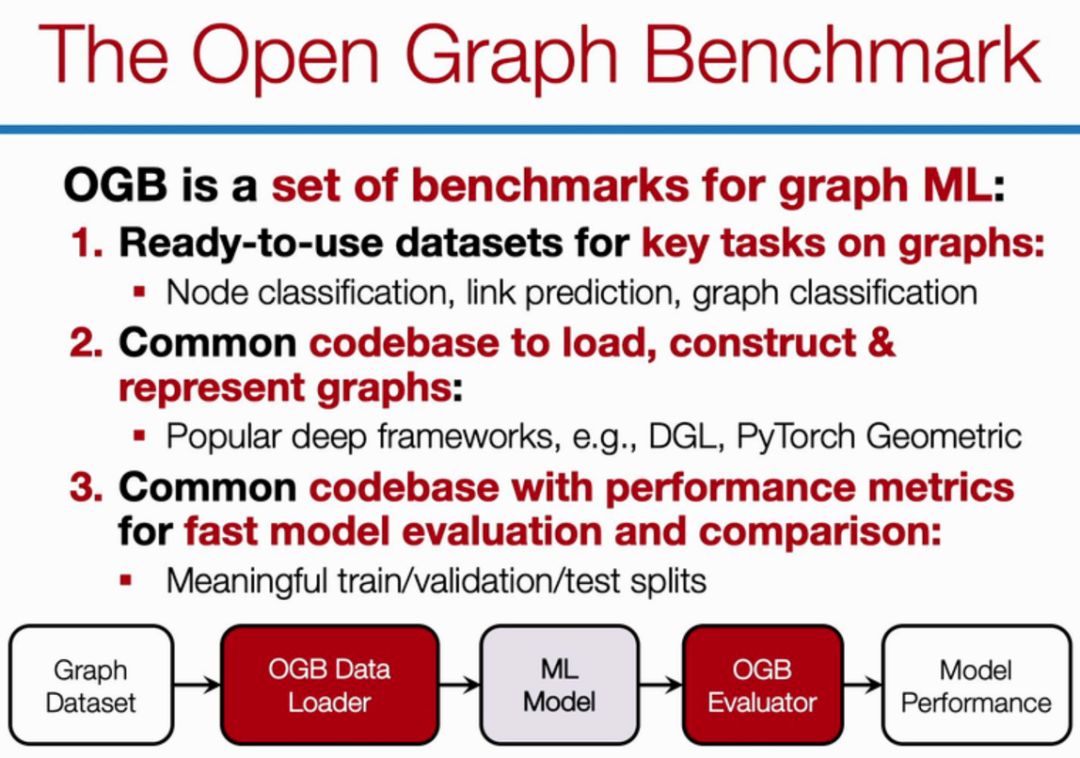 图神经网络的ImageNet？斯坦福大学等开源百万量级OGB基准测试数据集_手机新浪网