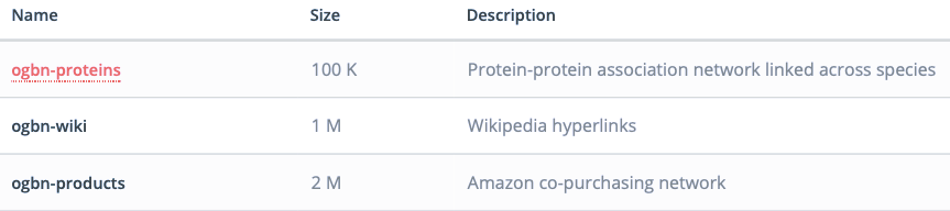 图神经网络的ImageNet？斯坦福大学等开源百万量级OGB基准测试数据集_手机新浪网