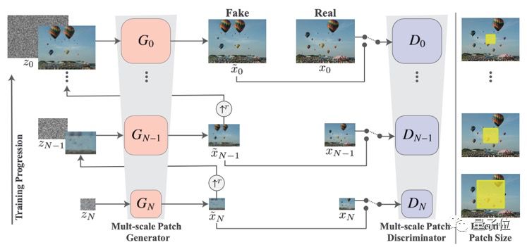 ICCV2019最佳论文SinGAN全面解读，看这一篇就懂了_创事记_新浪科技_新浪网