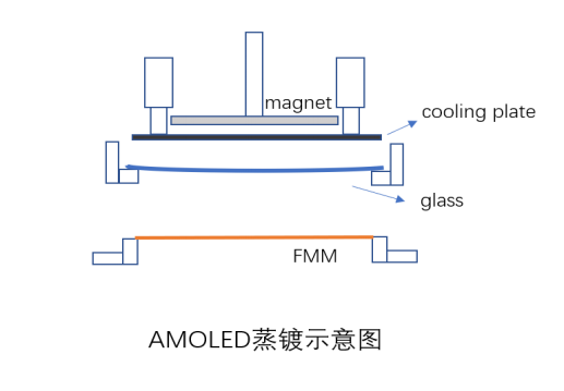 总投资超12亿元！这家OLED蒸镀关键材料FMM项目落户宁波.....__财经头条