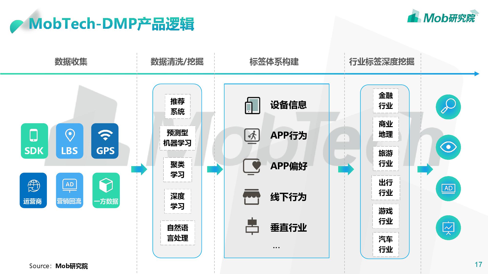Mob研究院：2019年DMP市场研究_新浪科技_新浪网