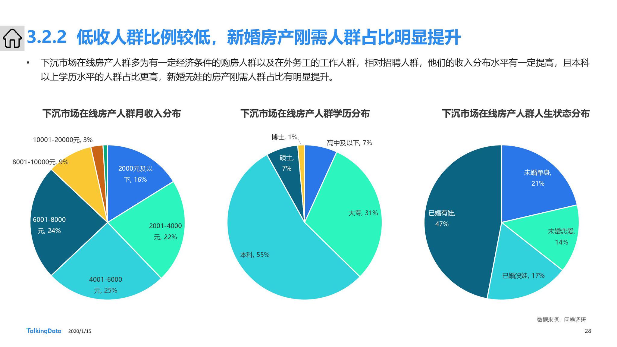 TalkingData：2020年下沉市场人群洞察报告_新浪科技_新浪网