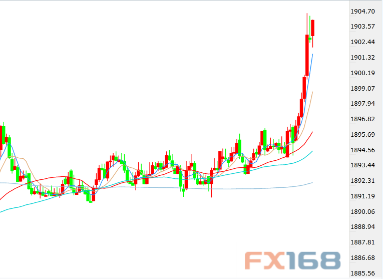 黄金站上1900、9月前将至2000 日元同时发力恐此消彼长？_手机新浪网