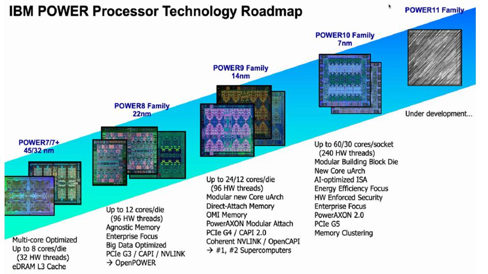 AI推理性能最高提升20倍，IBM首款7nm商用处理器POWER10面世_新浪科技_新浪网