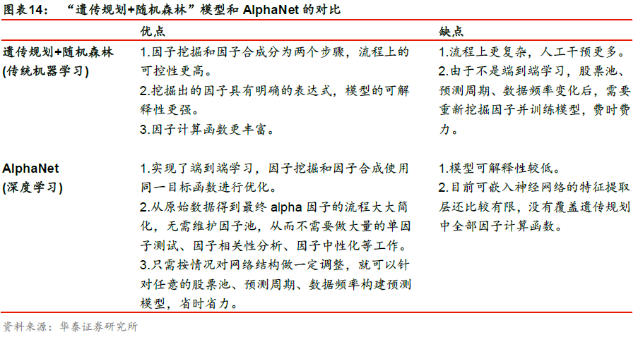 【华泰金工林晓明团队】再探AlphaNet：结构和特征优化——华泰人工智能系列之三十四_新浪财经_新浪网