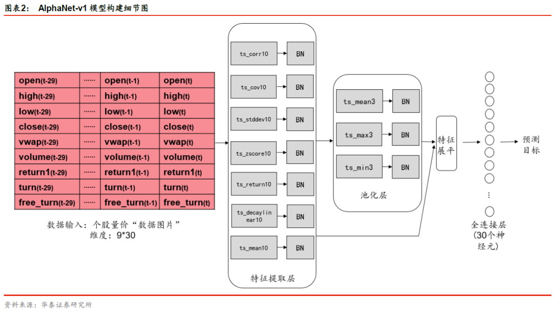【华泰金工林晓明团队】再探AlphaNet：结构和特征优化——华泰人工智能系列之三十四_新浪财经_新浪网