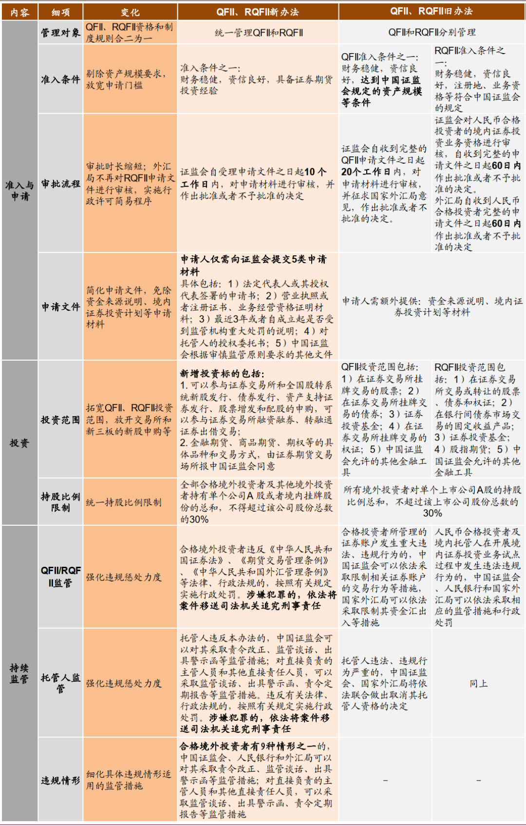 中金：QFII/RQFII新规发布，资本市场开放新进阶|RQFII_新浪财经_新浪网