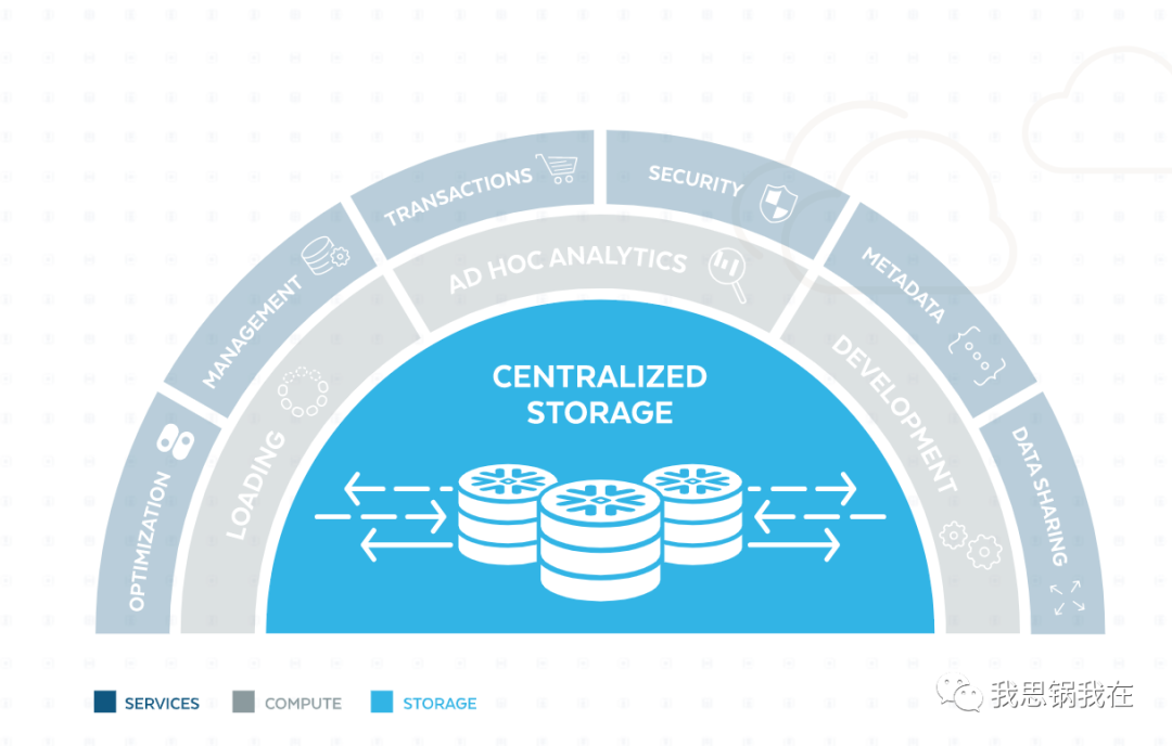 Snowflake(SNOW.US)超越的不是AWS，而是SAAS|Salesforce_新浪财经_新浪网
