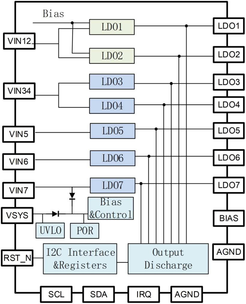 豪威集团推出集成 7 路 LDO PMIC，提升多摄像头模组供电性能_新浪科技_新浪网