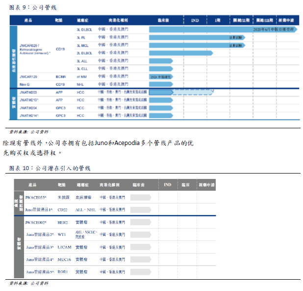 国泰君安国际：药明巨诺-B(02126)Relma-cel安全性优势显著，有望成为同类最佳的CAR-T疗法_新浪财经_新浪网