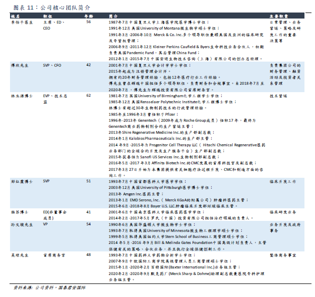 国泰君安国际：药明巨诺-B(02126)Relma-cel安全性优势显著，有望成为同类最佳的CAR-T疗法_新浪财经_新浪网