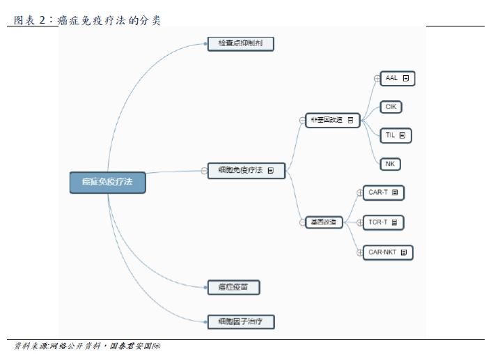 国泰君安国际：药明巨诺-B(02126)Relma-cel安全性优势显著，有望成为同类最佳的CAR-T疗法_新浪财经_新浪网
