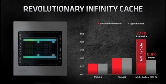 AMD 详解 Infinity Cache 高速缓存技术，带宽是显存的 3.25 倍|Cache|带宽|显卡_新浪科技_新浪网
