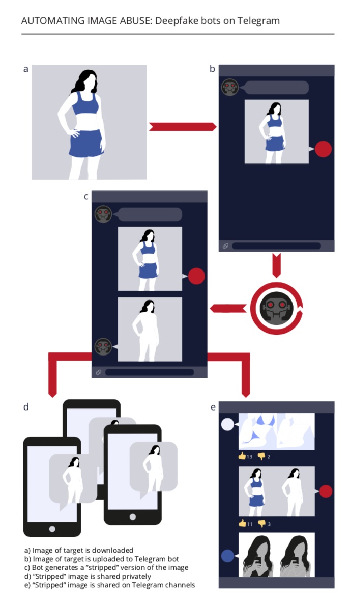 一键 “脱衣”的 DeepNude 重现：病毒式传播，裸照生成仅 1.5 美元，68 万女性受害|美元_新浪科技_新浪网