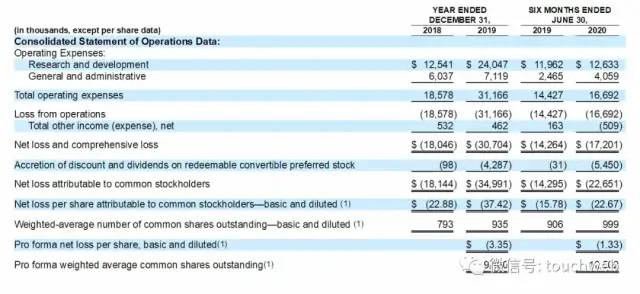 肿瘤免疫治疗公司Oncorus上市：市值3.4亿美元_创事记_新浪科技_新浪网