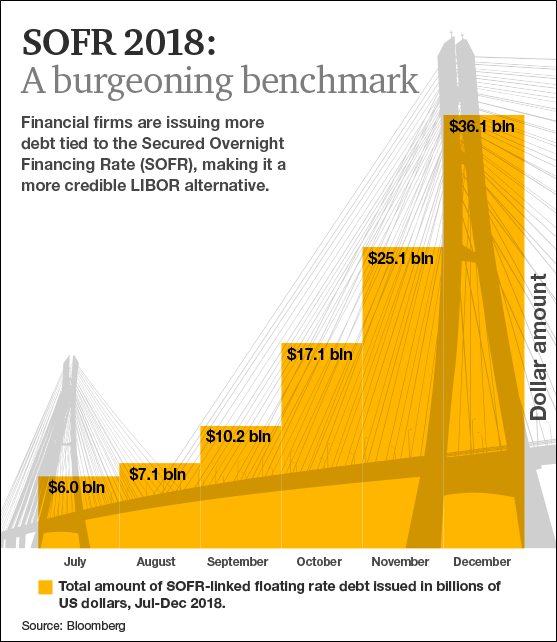 各位，Are U Ready：从EFFR向SOFR转变在即|利率_新浪财经_新浪网