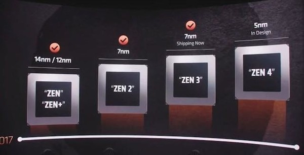 AMD下一代Zen4架构已在设计中 工艺将升级至5nm_手机新浪网