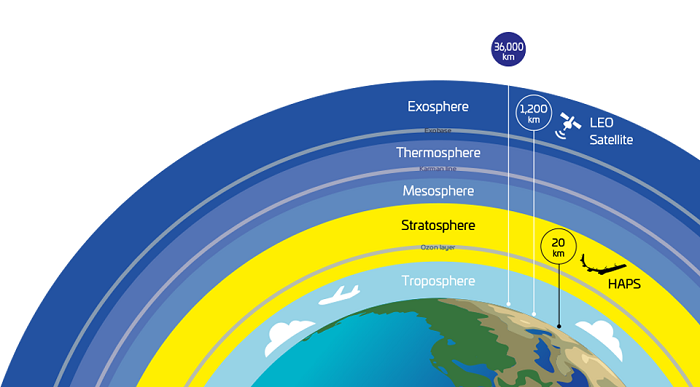 HAPS Mobile已完成高空互联网无人机的数据传输测试|无人机|数据传输|宽带_新浪科技_新浪网
