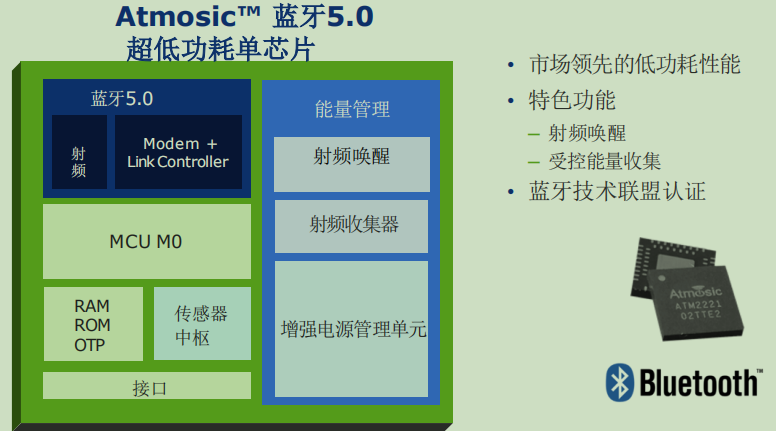 Atmosic的蓝牙方案神奇了 可实现物联网设备永久续航或无需电池|物联网|蓝牙_新浪科技_新浪网