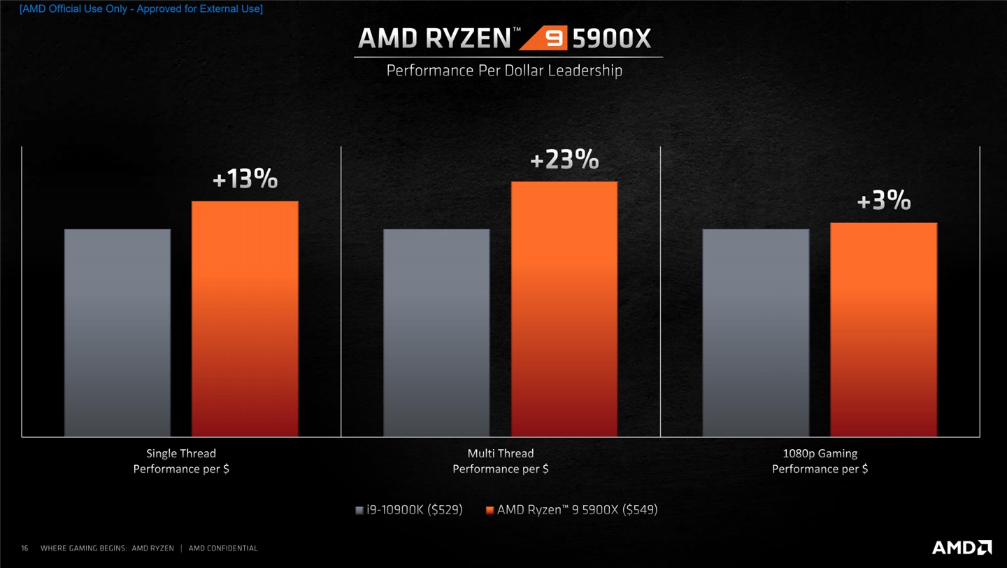 AMD R9 5900X CPU AMD CPU AMD R9 5900X CPU AMD CPU
