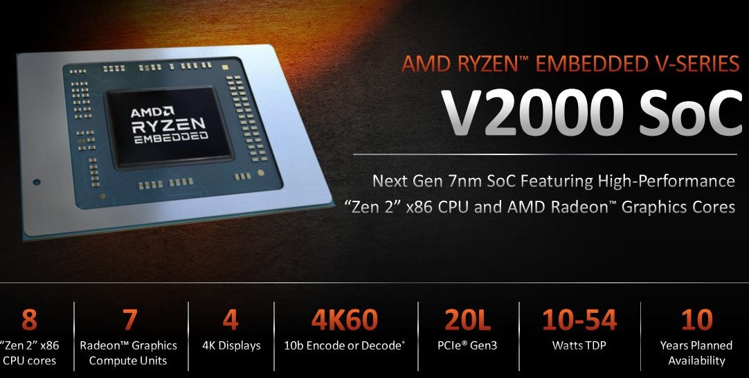 AMD 发布 V2000 系列嵌入式处理器：7nm 工艺 / Zen 2 架构，适用于迷你主机|AMD|嵌入式|处理器_新浪科技_新浪网