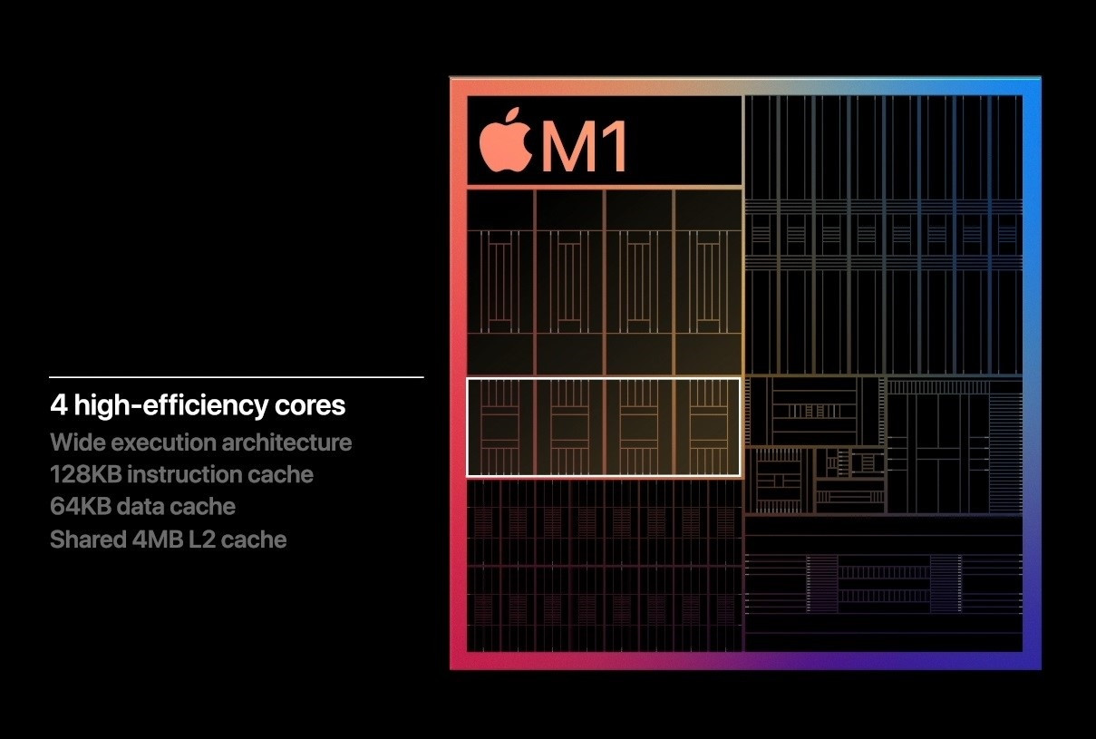 苹果 Mac M1 芯片正式发布：5nm 工艺，8 核心 CPU+ 8 核心 GPU|CPU|处理器|GPU_新浪科技_新浪网