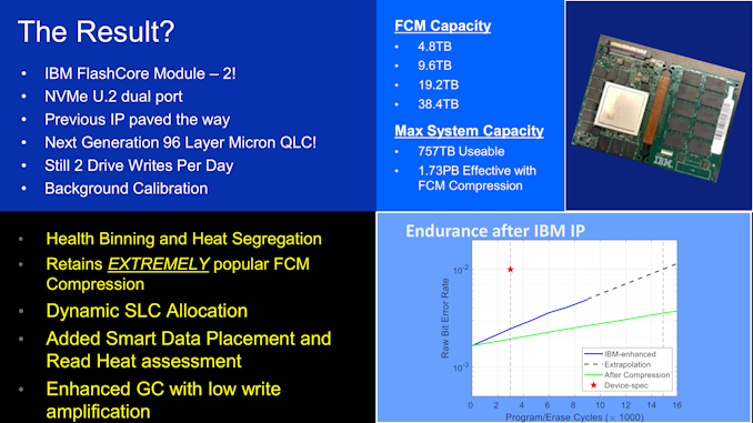 IBM在FMS 2020上展示QLC MRAM计算存储以击败TLC|MRAM|SSD|NAND_新浪科技_新浪网