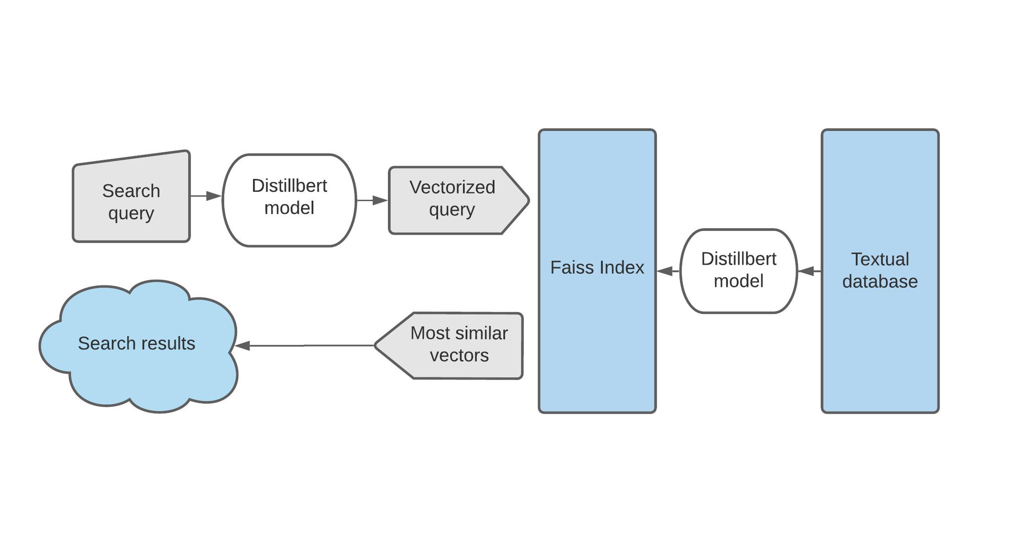 FAISS + SBERT实现的十亿级语义相似性搜索|GPU|模型_新浪科技_新浪网