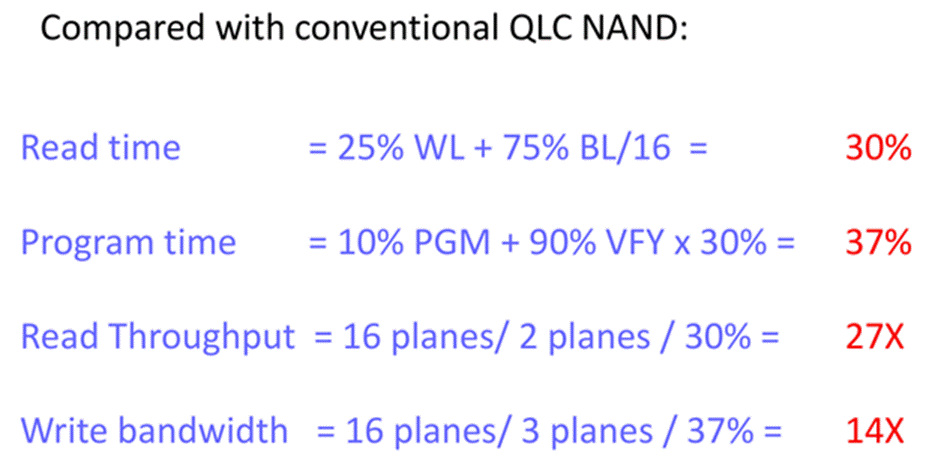 uboot下nand flash读写方法_新的 X-NAND 技术详解：QLC 的容量和定价 + SLC 的速度-CSDN博客